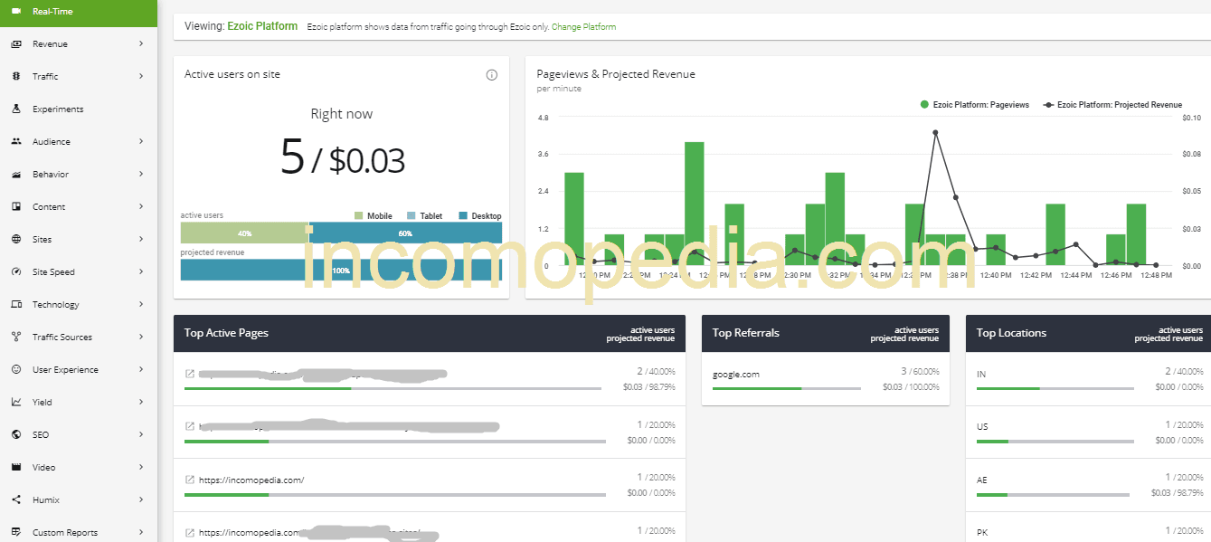Ezoic Review 2025 | How Ezoic Doubled My Ad Revenue?